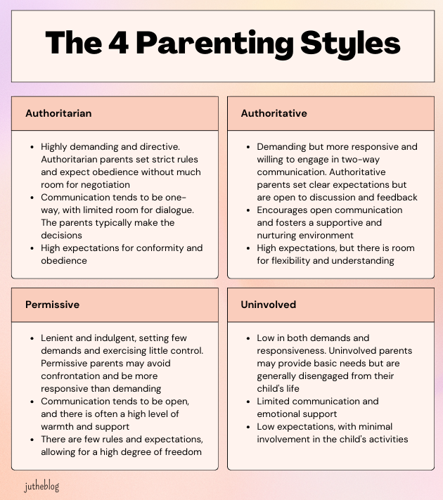 Generational Trauma and Parenting: My Journey of Reflection – jutheblog